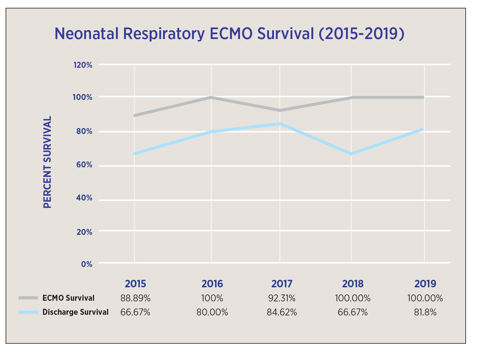 40 Years of ECMO Success | UPMC Physician Resources
